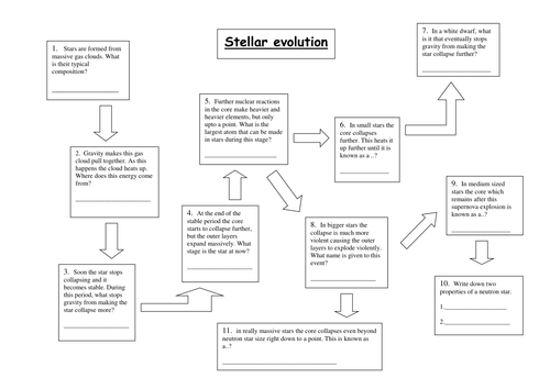 P1 Edexcel Formation of a star | Teaching Resources