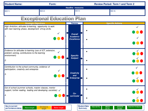 Excellent Education Plan (EEP) | Teaching Resources