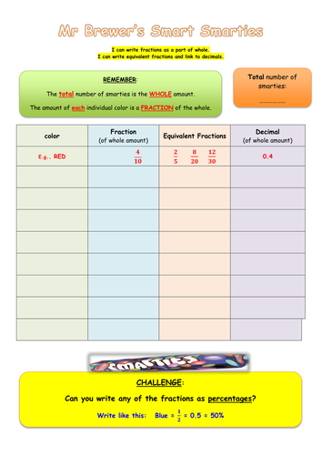 Smarties - Relating Fractions decimals and % | Teaching Resources