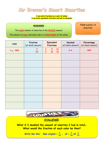 Smarties - Relating Fractions decimals and % | Teaching Resources