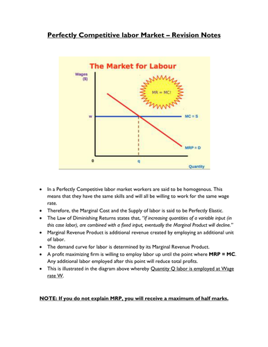 Labor Markets - Revision Guide | Teaching Resources