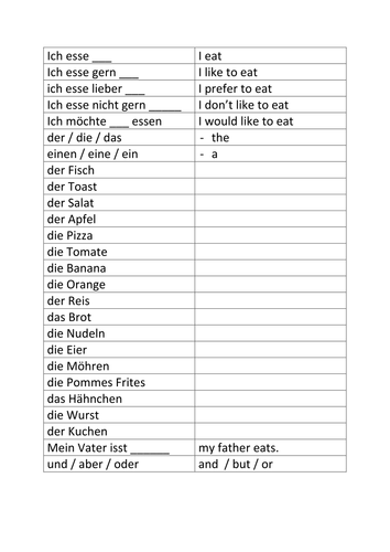 Leveled writing task about German food | Teaching Resources