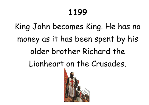 Who was King John? | Teaching Resources