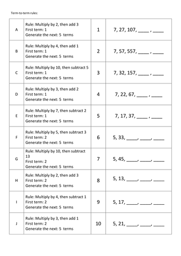 Generating sequences card sort | Teaching Resources