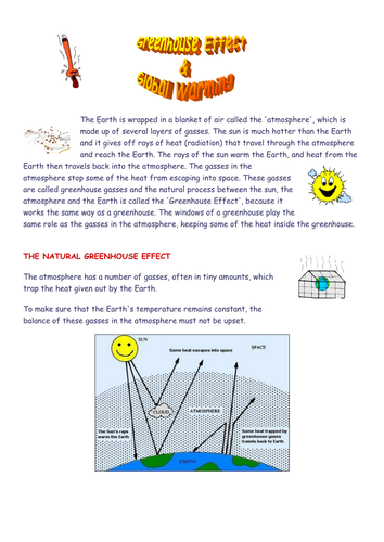 Greenhouse effect | Teaching Resources