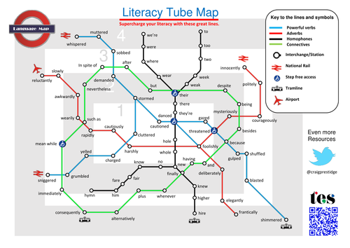 Literacy Tube Map | Teaching Resources