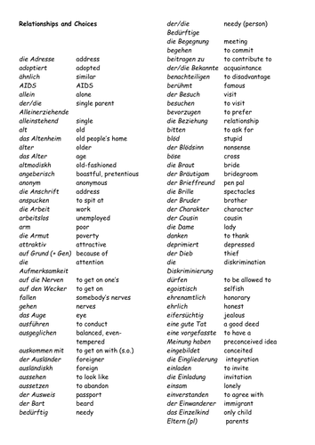 GCSE German Vocabulary lists - AQA spec | Teaching Resources