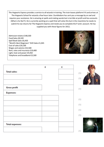 Profit and Loss and Ratios - Harry Potter Examples | Teaching Resources