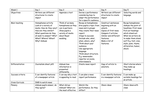 Journalistic style Year 6 | Teaching Resources