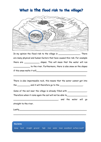 What are the causes of flooding? | Teaching Resources