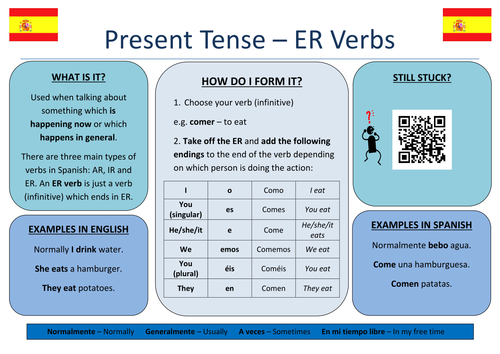 Spanish: Independent Learning Folder | Teaching Resources