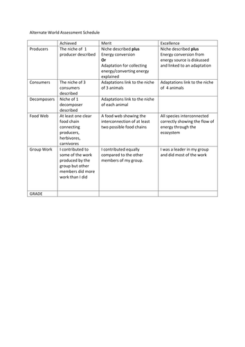 Alternate World Project | Teaching Resources