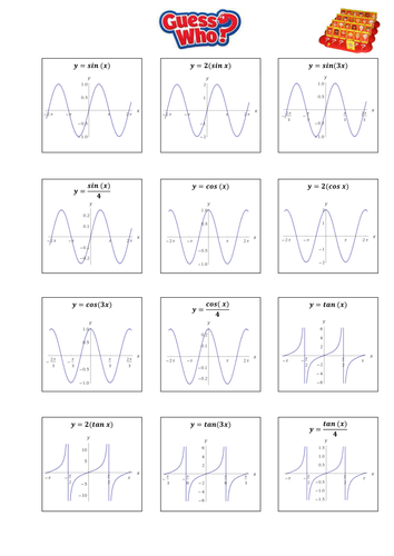 Trigonometry Game: Guess Who Curves | Teaching Resources