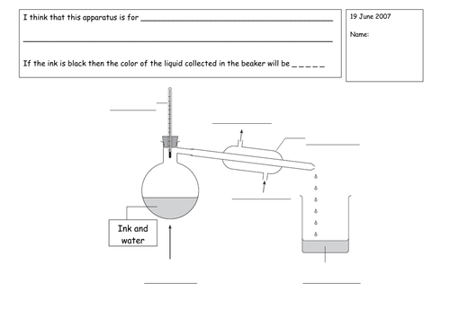 Distillation Lesson | Teaching Resources