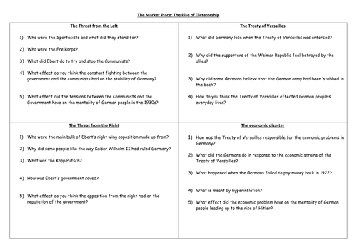 How did Hitler rise to power? | Teaching Resources