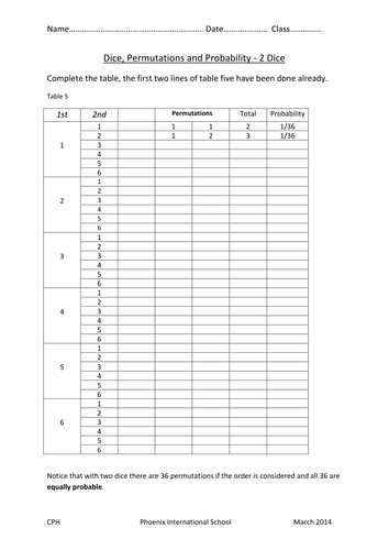 Coins, Dice, Permutations and Probability. | Teaching Resources