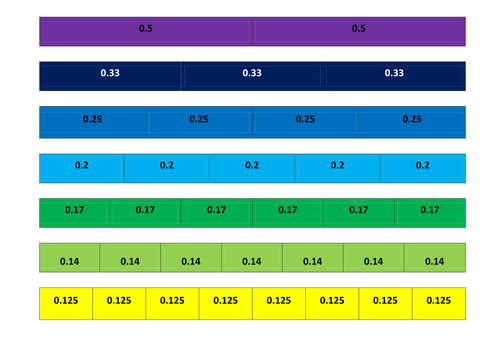 4 types of decimal walls for pupils and class | Teaching Resources