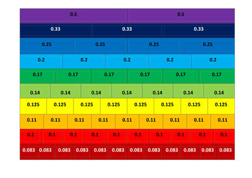 4 types of decimal walls for pupils and class | Teaching Resources