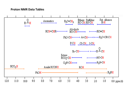 AQA CHEM4 NMR review | Teaching Resources