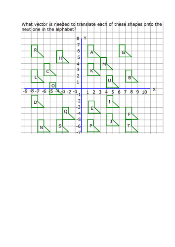 Vectors worksheet | Teaching Resources