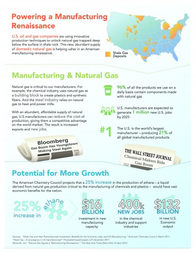 Fracking | Teaching Resources