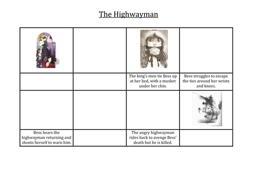 The Highwayman SoW Year 7 | Teaching Resources