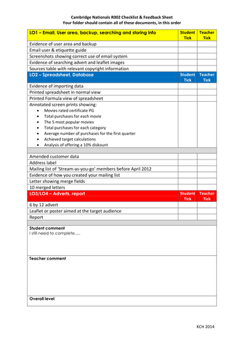 Cambridge Nationals R002 Checklist | Teaching Resources