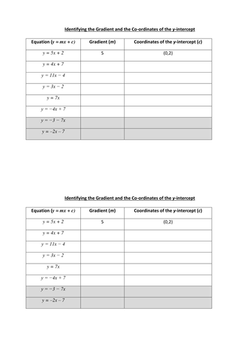 Gradient, Intercept, Equation: Dissecting y=mx+c | Teaching Resources