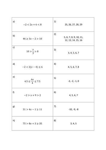 Solving inequalities card sort | Teaching Resources