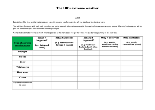 UKs extreme weather 2012-2014 | Teaching Resources