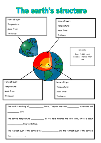 What is the structure of the earth? | Teaching Resources