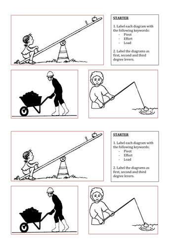 Classes of Lever | Teaching Resources