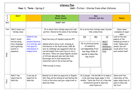 Handa's Surprise Planning Year 1 | Teaching Resources
