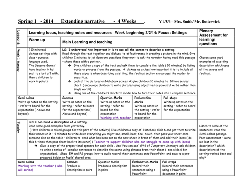 Story Writing - Science Fiction | Teaching Resources