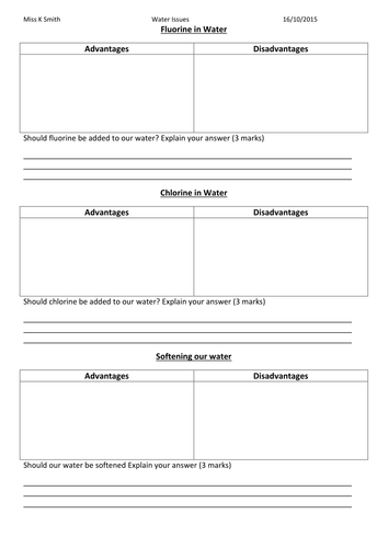 AQA Water Issues | Teaching Resources