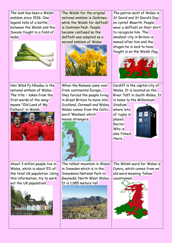 All About Wales | Teaching Resources