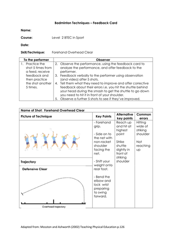Badminton Technical Cards | Teaching Resources