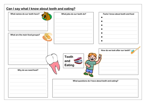 Teeth and Eating Resources | Teaching Resources