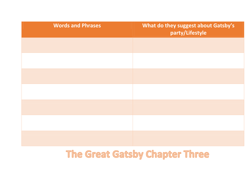 Class: The Great Gatsby Extract and activities | Teaching Resources