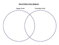 Harry Potter: Full Scheme & Resources | Teaching Resources