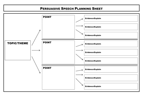 Persuasive Speech/Writing | Teaching Resources