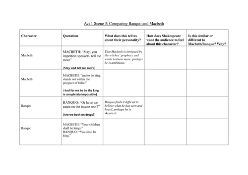 Year 9 Macbeth Scheme of Work - Lesson 4 | Teaching Resources Year 9 Macbeth Scheme of Work - Lesson 4 | Teaching Resources