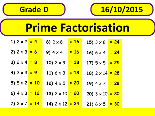 Prime Factorisation Introduction | Teaching Resources