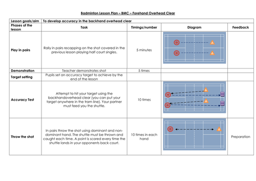 Badminton Lesson Plans | Teaching Resources