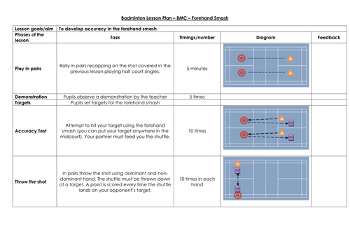 Badminton Lesson Plans | Teaching Resources