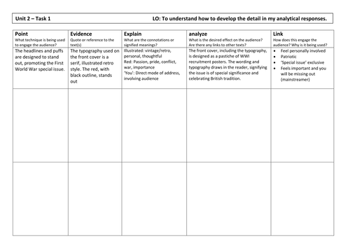 Media Analysis Writing Frames | Teaching Resources