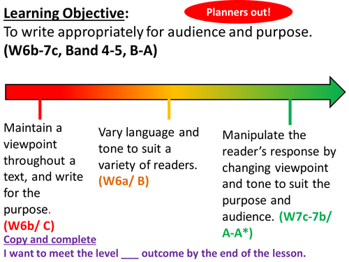 Persuasive writing | Teaching Resources