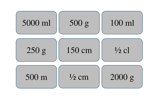 Measurement sorting cards | Teaching Resources