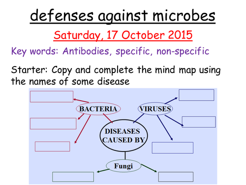 Defenses against disease | Teaching Resources