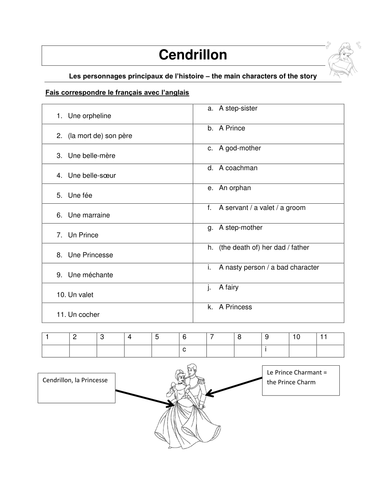 Cinderella | Teaching Resources